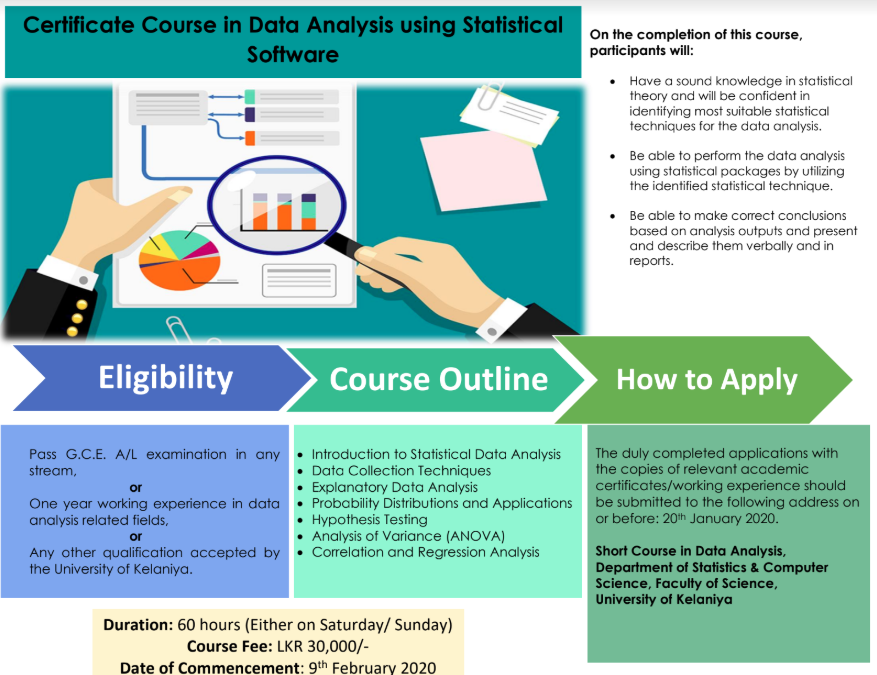 Certificate Course In Data Analysis Using Statistical Software